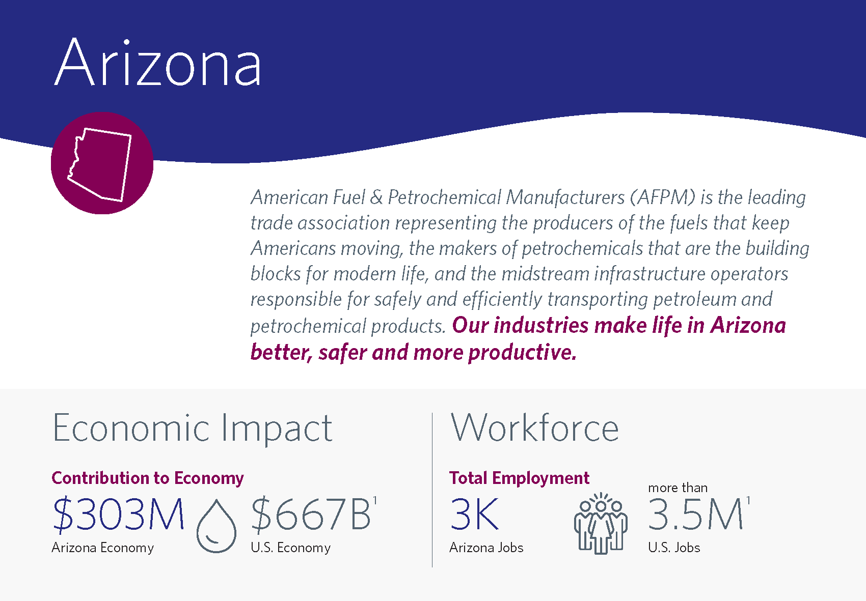 Arizona State One Pager | AFPM EMPOWER