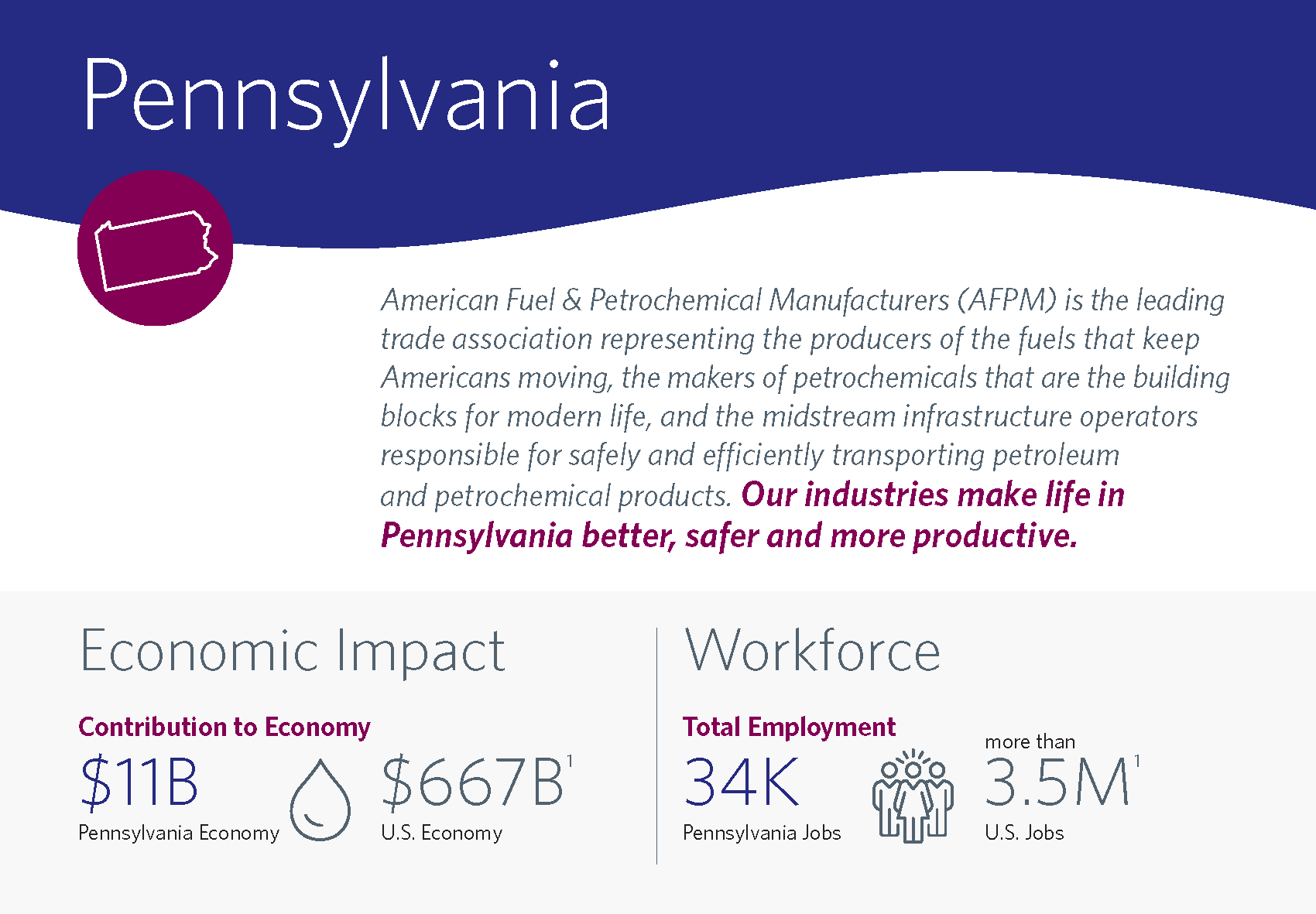 Pennsylvania State One Pager | AFPM EMPOWER
