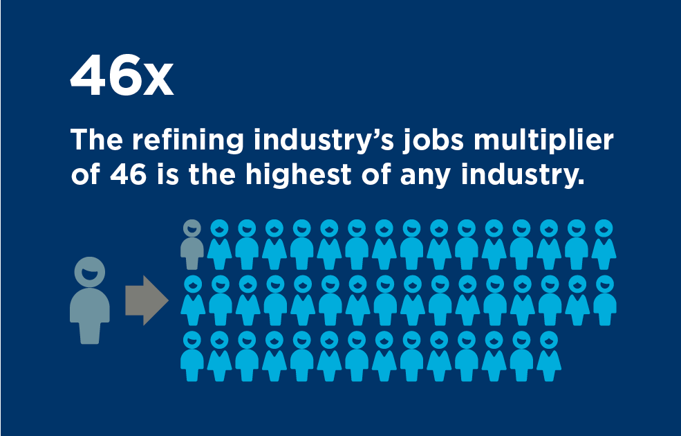 Supporting millions of jobs and contributing billions: Understanding ...